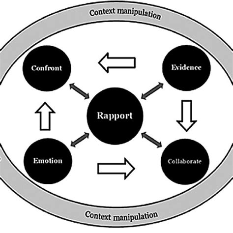 Taxonomy Model By Kelly Et Al 2013 Download Scientific Diagram