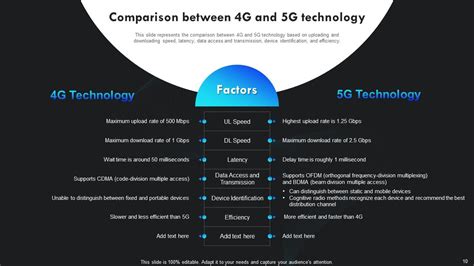5g Impact On The Environment Over 4g Powerpoint Presentation Slides Ppt Powerpoint