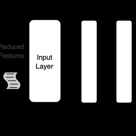 Classification Model Architecture Download Scientific Diagram