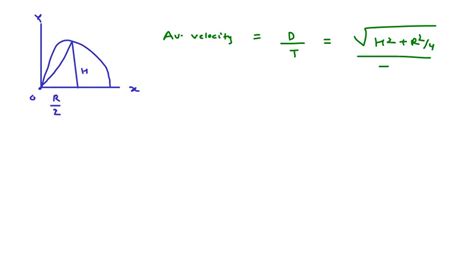 A particle is projected from the ground with an initial speed of v at an angle θwith horizontal