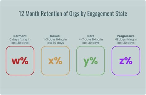 Engagement Analysis Examples Reforge