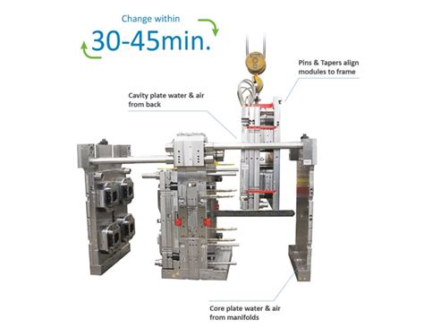 Stackteck Systems Ltd On Linkedin Injectionmolding Productivity