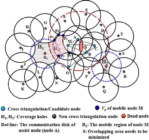 Example Of W Of Mobile Node M Fig 5 Example Of V P Of Mobile Node M