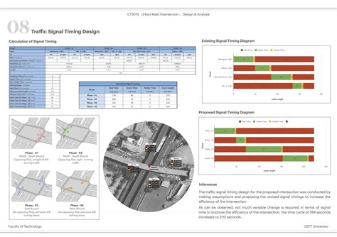Intersection Design And Analysis Of Helmet Crossroads Cept Portfolio