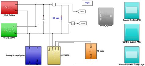 Energy Management And Voltage Control In Microgrids Using Artificial Neural Networks Pid And