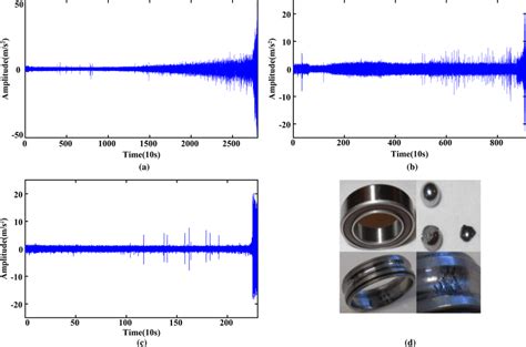 The Monitoring Vibration Signals During The Whole Operating Life And Download Scientific