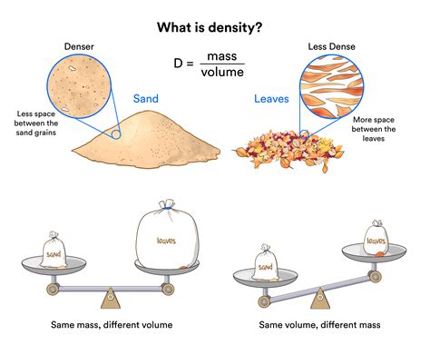Density