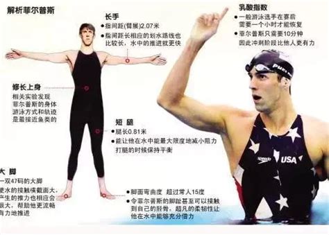 马凡氏综合征：天才体型后面的隐患霍萱综合征马凡新浪新闻