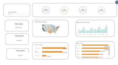 Megha Kashyap On Linkedin Salesdashboard Tableau Dataanalytics Salesmetrics…