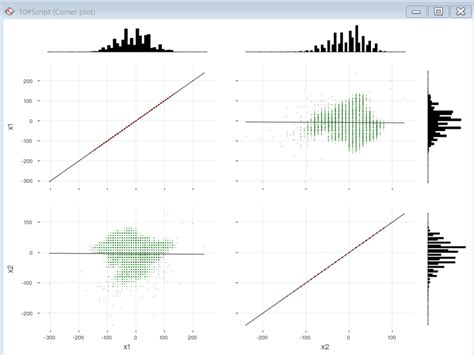 corner plot correlation plot