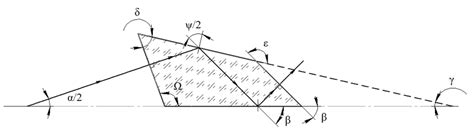 The Ray Path Of Light In Multiplex Prism Download Scientific Diagram