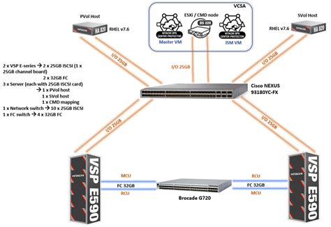 Replication With Ops Center Protector On 25gb Iscsi