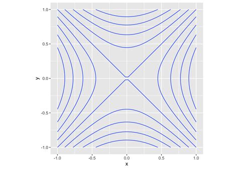 Chapter 24 Graphs And Limits Multivariable Mathematics For Data Science