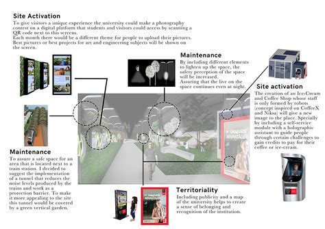 Placemaking Based On Cpted Theory On Behance