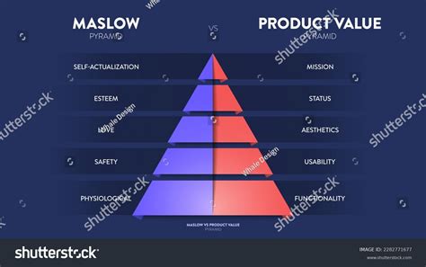 Vector Infographic Banner Maslows Hierarchy Needs Stock Vector Royalty