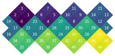 Healpix Tutorial — Earth2 Grid Documentation