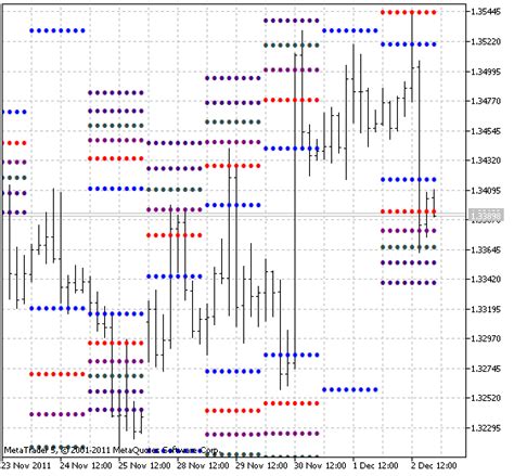 在mql5代码库免费下载metatrader 5的waddah Attar Fibo Godzilla指标 20140115