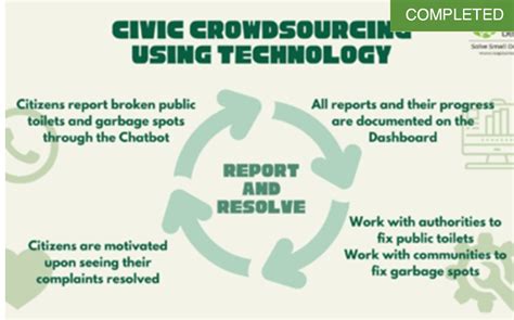 Crowdsourcing Infographic