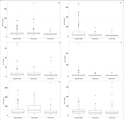 Figure 1 From Purdue E Pubs Purdue E Pubs Semantic Scholar