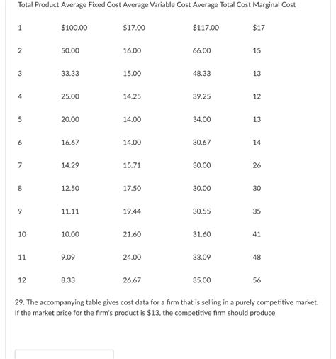 Solved Total Product Average Fixed Cost Average Variable
