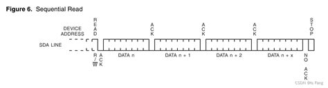 linuxi2c应用编程——访问eeprom linux eeprom csdn博客