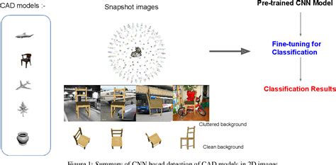 Figure 1 From Trained 3d Models For Cnn Based Object Recognition