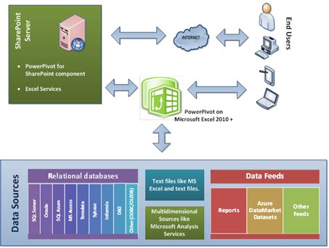 self service business intelligence using powerpivot