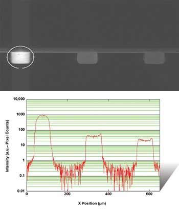 Waveguides Need Characterization Too Features Feb Photonics Spectra
