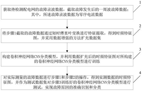 Power Distribution Network Fault Cause Detection Method Based On Short Time Fourier Transform
