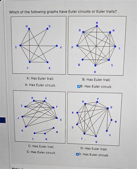 Solved Which Of The Following Graphs Have Euler Circuits Or