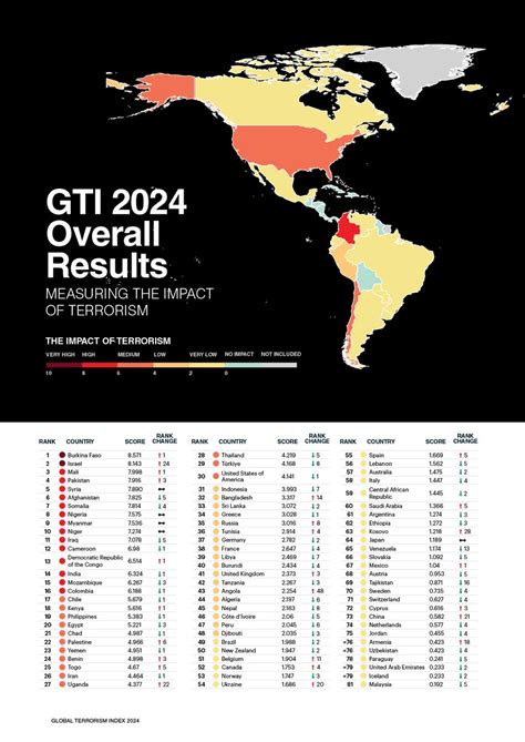 Global Terrorism Index Measuring Global Peace Index
