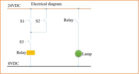 Plc Scada Academy Combinational Logic Operation Using And Gate And Or Gate