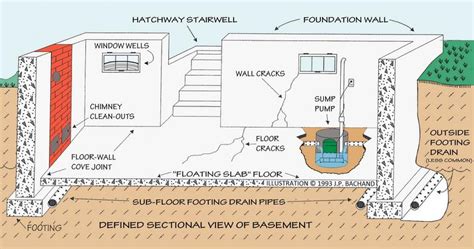 Basement Waterproofing