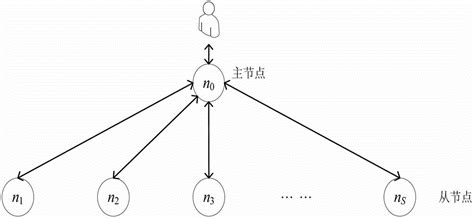 A Distributed Classification Device And Method For Massive Microblog Data Eureka Patsnap