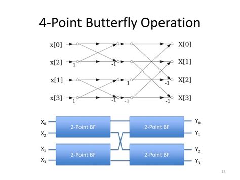 digital design using fpgas and verilog hdl ppt download