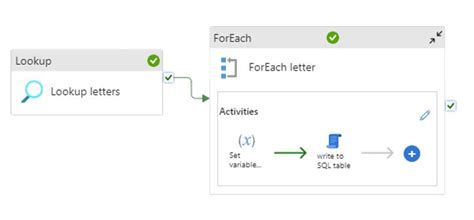 Chen Hirsh On Linkedin How To Avoid Variable Mix Ups In Data Factory