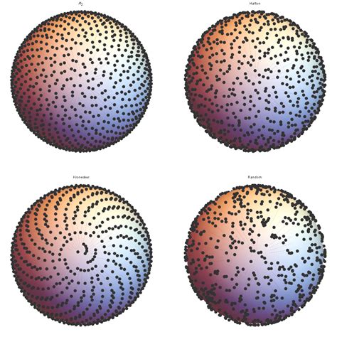 The Unreasonable Effectiveness Of Quasirandom Sequences Extreme Learning