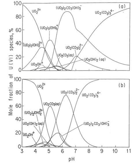 Figure 2 From Speciation Of Uranium In Aqueous Solutions And In Precipitates By Photoacoustic
