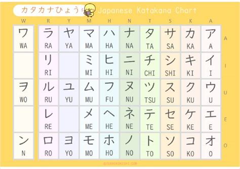 5 Cute Japanese Katakana Chart Pdfs Free Printables