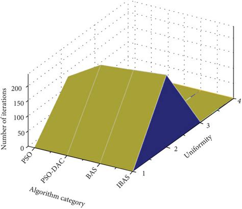 Optimized Coverage With The Same Number Of Nodes Download Scientific Diagram