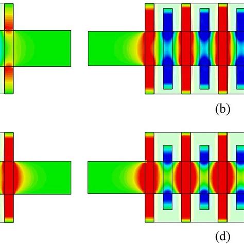 Normalized Axial Electric Field Distribution Of π Mode Under Different α Download Scientific