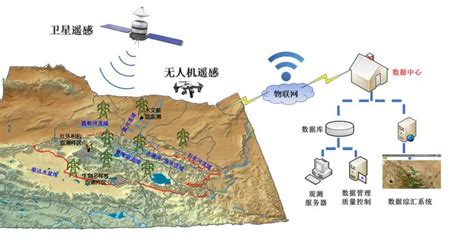 无人机遥感技术应用分析，无人机遥感系统测绘技术详解aq600低空无人机遥感 Csdn博客