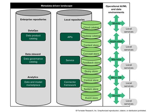 Why Metadata Driven Architecture Is The Backbone Of Scalable Data As A Service