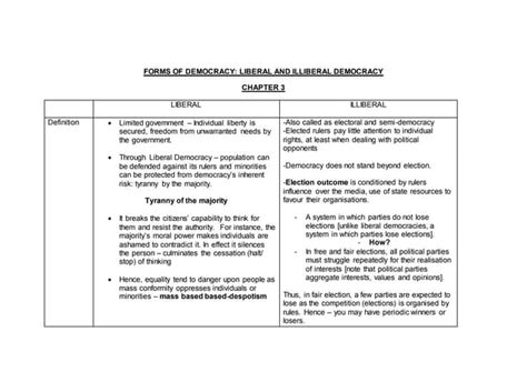 C2 Democracy Liberal And Illiberal Docx