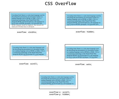 Overflow Css Là Gì Cách Sử Dụng Các Thuộc Tính Overflow Trong Css