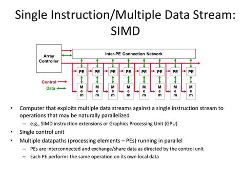 Ppt Parallel Architectures Powerpoint Presentation Free Download