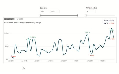 Said Gamal S On Linkedin Letsworkoutbi Dataviz Datavisualization Powerbideveloper Dax