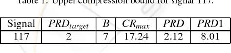 Figure 1 From Efficient Source Coding In A Thresholding Based Ecg Compressor Using The Discrete
