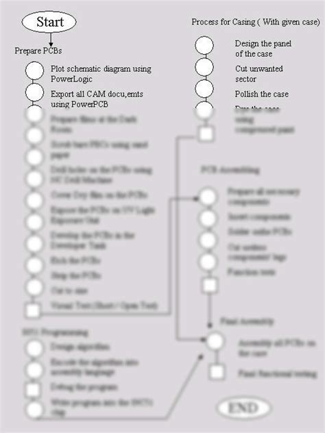 Solution Process Map Studypool