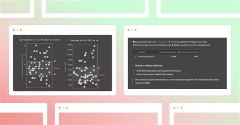 Analyzing Real Estate Properties With Streamlit